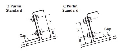 C & Z Purlins | Specialties | Attar Steel